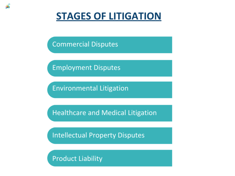 Litigation as a Mode of Dispute Resolution - Best Contract Management