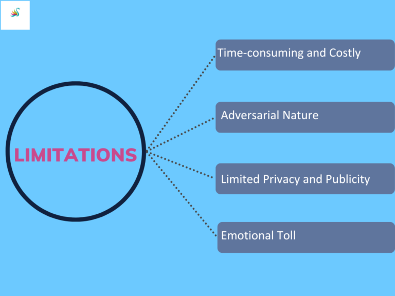 Litigation as a Mode of Dispute Resolution - Best Contract Management