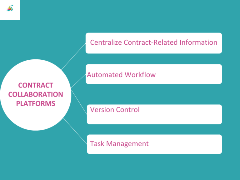 Contract Collaboration Platforms - Best Contract Management
