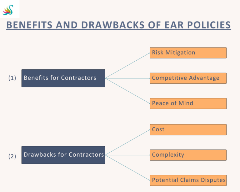 Erection All Risk (EAR) Policies in the Construction Industry - Best ...