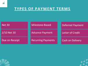 Payment Terms in Contracts - Best Contract Management
