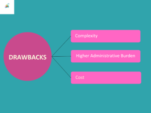 The New Engineering Contract (NEC) - Best Contract Management